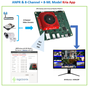 LogicTronix Kria SoM App – LogicTronix