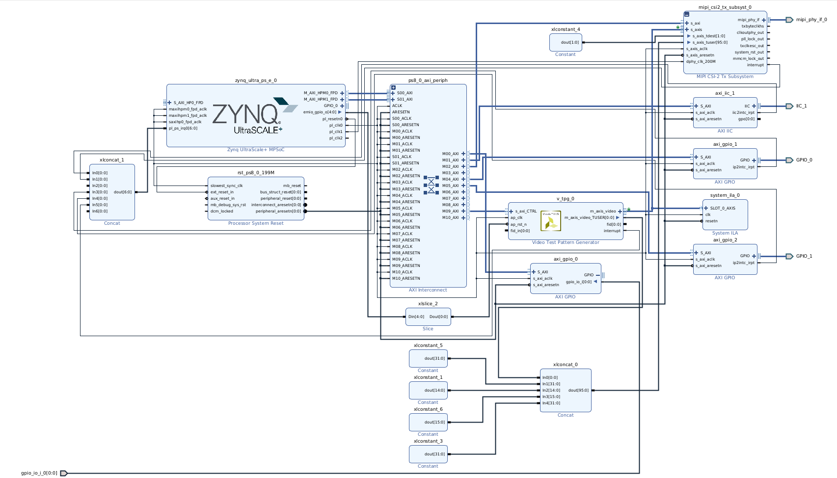 MIPI CSI2 TX-RX with MPSoC FPGA – LogicTronix
