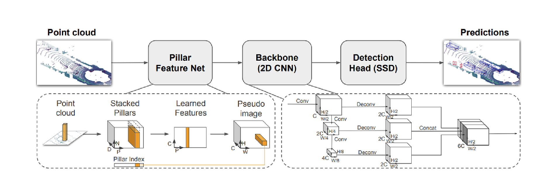 Deploy PointPillar at Versal-NPU – LogicTronix